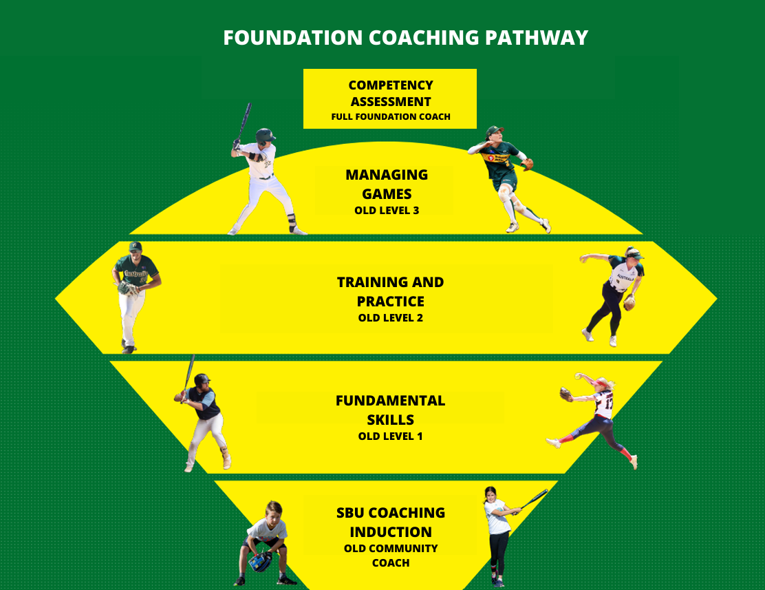 Coaching – Softball Batter Up
